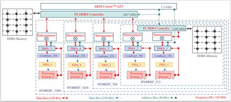 column scan acceleration in hybrid cpu fpga systems cces unicamp