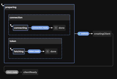 Using Xstate Actors To Model Async Workflows Safely This Dot Labs
