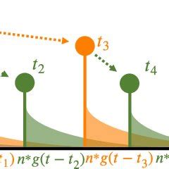 The Cluster Representation Of A Hawkes Process Each Individual Event í