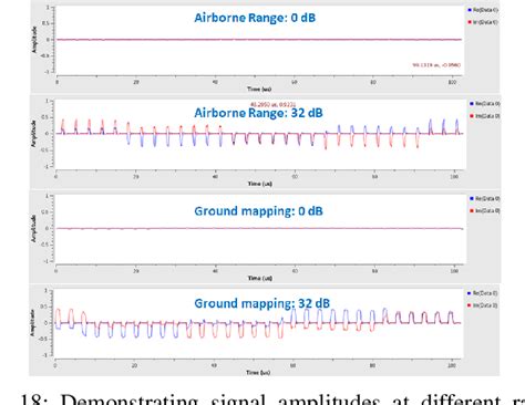 Figure 1 From Multi Task Learning Approach For Modulation And Wireless