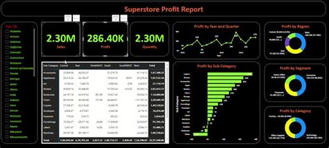 Navjyot Patil On Linkedin Powerbideveloper Powerbi Dataanalysis Dataanalytics