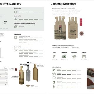 Example Of A Simplified Packaging Disassembly Analysis By Pera S