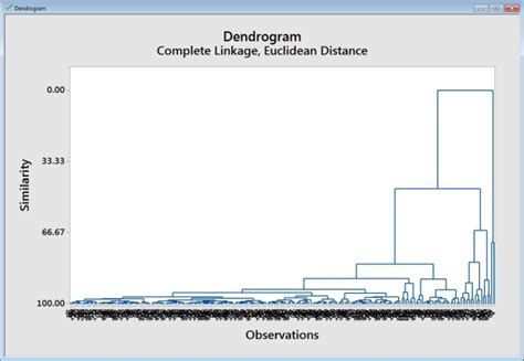 Integrating Other Data Mining Tools With Sql Server Part 22 Minitab