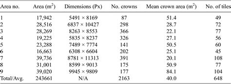 Low Cost Tree Crown Dieback Estimation Using Deep Learning Based