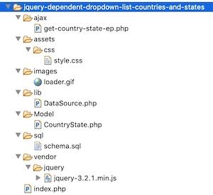 Dependent Drop Down List In Php Using Jquery Ajax With Country State Example Phppot