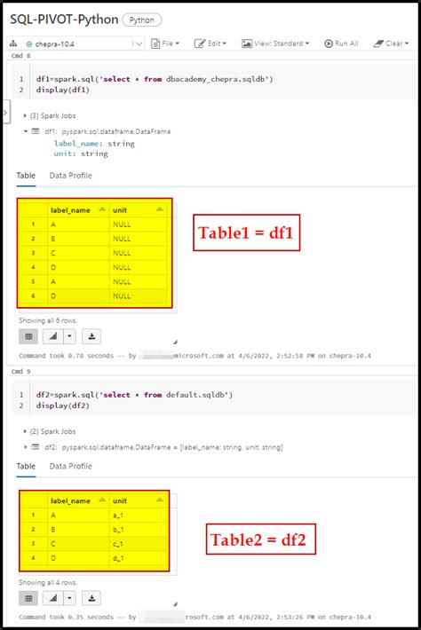 How To Join Databricks Table With Sqldb Table In Databricks Microsoft Qanda