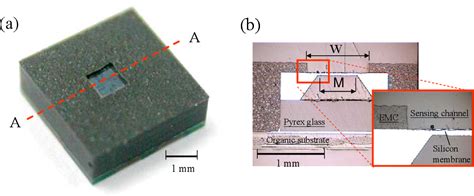 Figure 6 From Fabrication And Performance Of Mems Based Pressure Sensor Packages Using Patterned