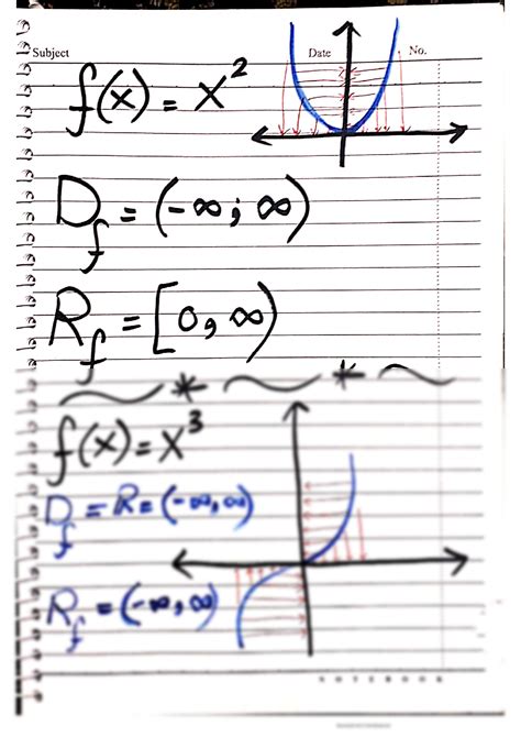 SOLUTION Calculus Domain Range From Graphs Studypool