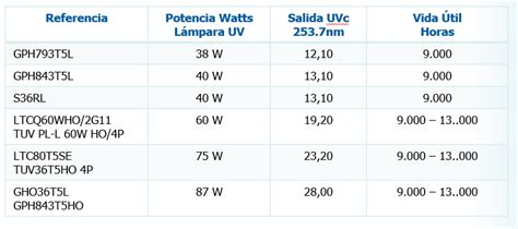 Lamparas Uvc Filtroaguas