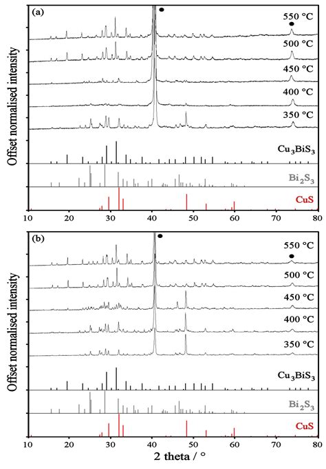 43 Series Of Xrd Spectra Of Typical Cubicu Electroplated
