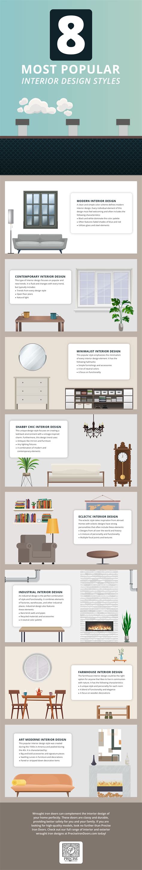 Infographic Interior Design