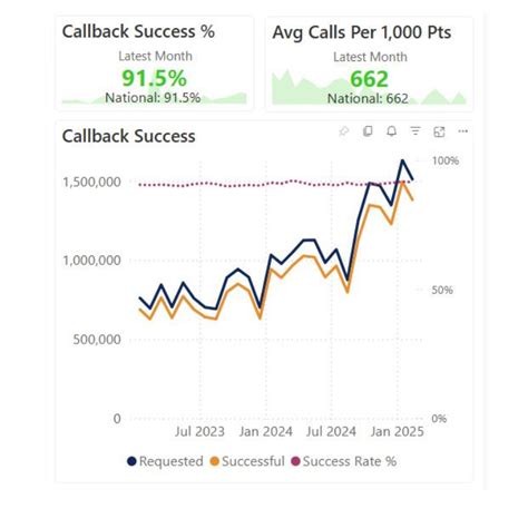 Access Optimisation Get The Most From Your Tools
