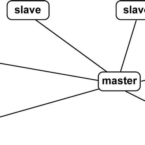 A Centralized Control Download Scientific Diagram