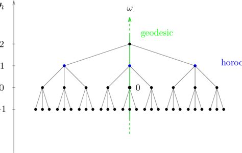 Upper Half Space Picture Of T 3 Download Scientific Diagram