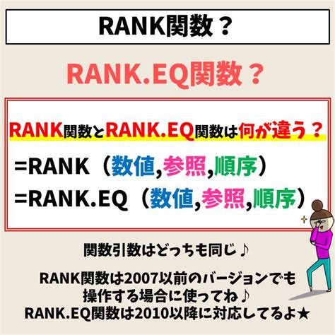 Excelエクセル｜rankeq関数で順位付ける方法を徹底解説