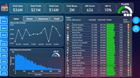 Deepanshu Banyal On Linkedin Dataanalysis Dataanalytics Sql Etl Analytics Businessanalyst