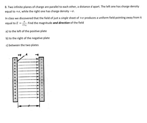 Solved Two Infinite Planes Of Charge Are Parallel To Each