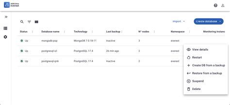 Database View Percona Everest