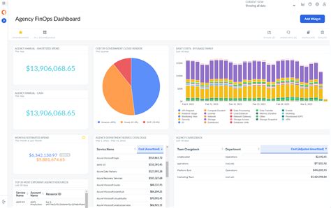 Ibm Cloudability For Us Federal On Aws Marketplace Apptio