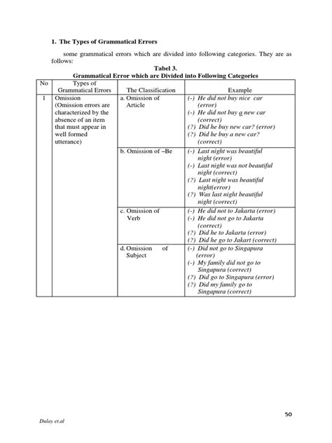 an analysis of common grammatical error types omission addition