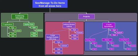 Can Tasks Be Draggedsent Between Databases And Spaces Get Help