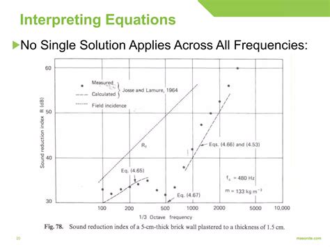 Structural Acoustics Lecture PPT