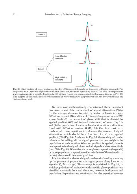 pdf introduction to diffusion tensor imaging mathematics of