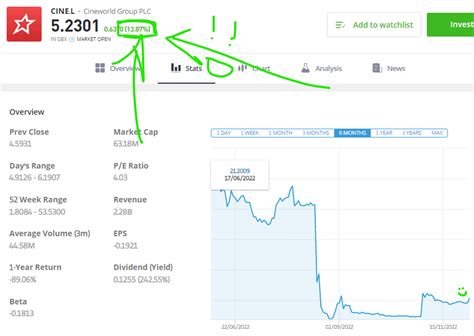 14 Mooo000ooo00oon D Deffo Because Of My Live Stream Last Night P R Cineworldstock