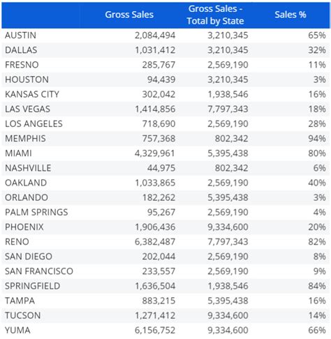 About Data Block Settings