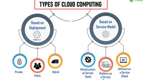 5 Exemples Concrets De Cloud Computing Pour Booster Votre Entreprise