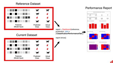 Evidently And Custom Metrics Implement Lift Metric