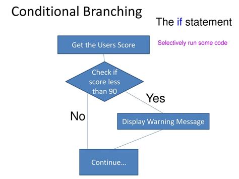 Cs005 Introduction To Programming Ppt Download
