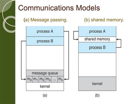 Osunitiich3 Process And Cpu Scheduling Ppt