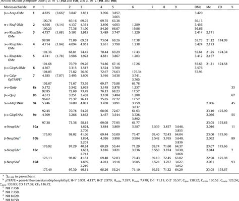 Surprising Carbon Nmr Table Photos Turtaras