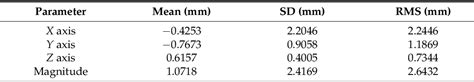 Table 3 From A Portable Intuitive Haptic Device On A Desk For User Friendly Teleoperation Of A