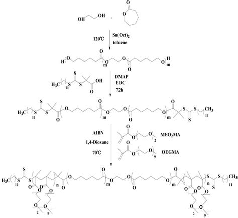 Polymers Special Issue Stimuli Responsive Polymers