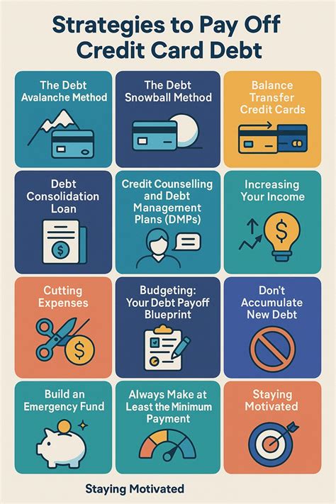 Fastest Way To Pay Off Credit Card Debt Smart Strategies
