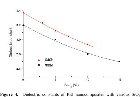 Figure 1 From The Effects Of Chemical Structure On The Dielectric Properties Of Polyetherimide