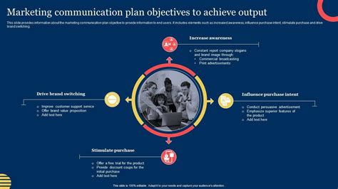 Top 10 Communication Plan Objectives Powerpoint Presentation Templates