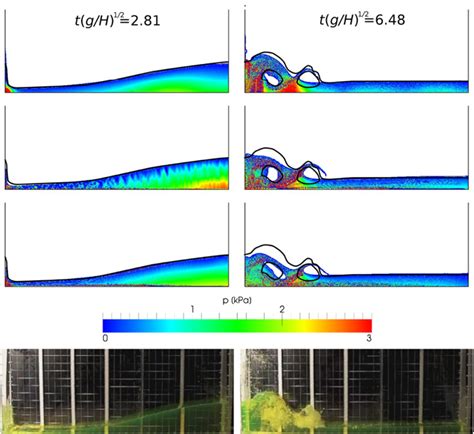 Figure 15 From Aquagpusph A New Free 3d Sph Solver Accelerated With