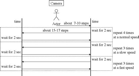 Figure 1 From Real Time Moving Object Tracking On Smartphone Using