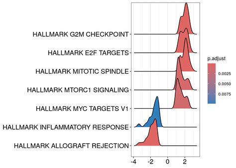 Rna Seq Tertiary Analysis Part 4
