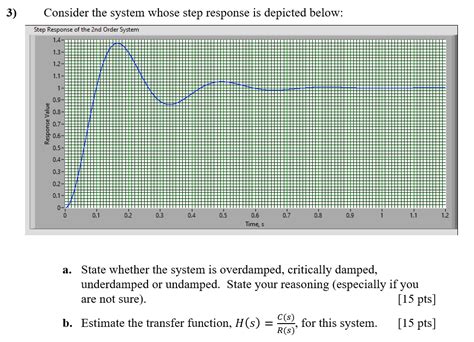 Solved A ﻿state Whether The System Is Overdamped