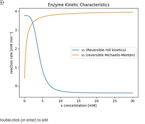 Solved Matplotlib Inline Import Numpy Import Scipy Import