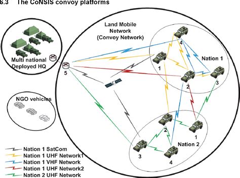 figure 2 1 from multi topology routing qos functionality and results