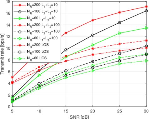 joint localization and beamforming for reconfigurable intelligent
