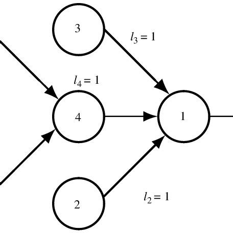 The Basic Assembly Model Download Scientific Diagram