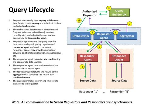 PPT Query Health Abstract Model Diagrams PowerPoint Presentation Free Download ID 5560382