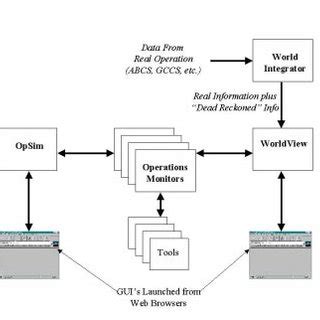 Deterministic Vs Stochastic System 11 Download Scientific Diagram