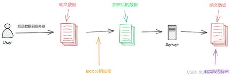 Vb文件加密与解密操作实战示例 Csdn博客
